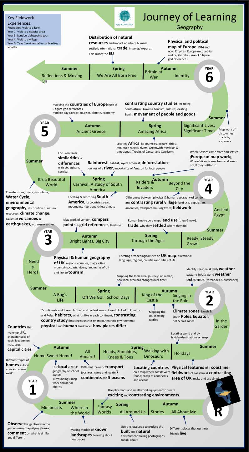 Geography - Walnut Tree Walk School