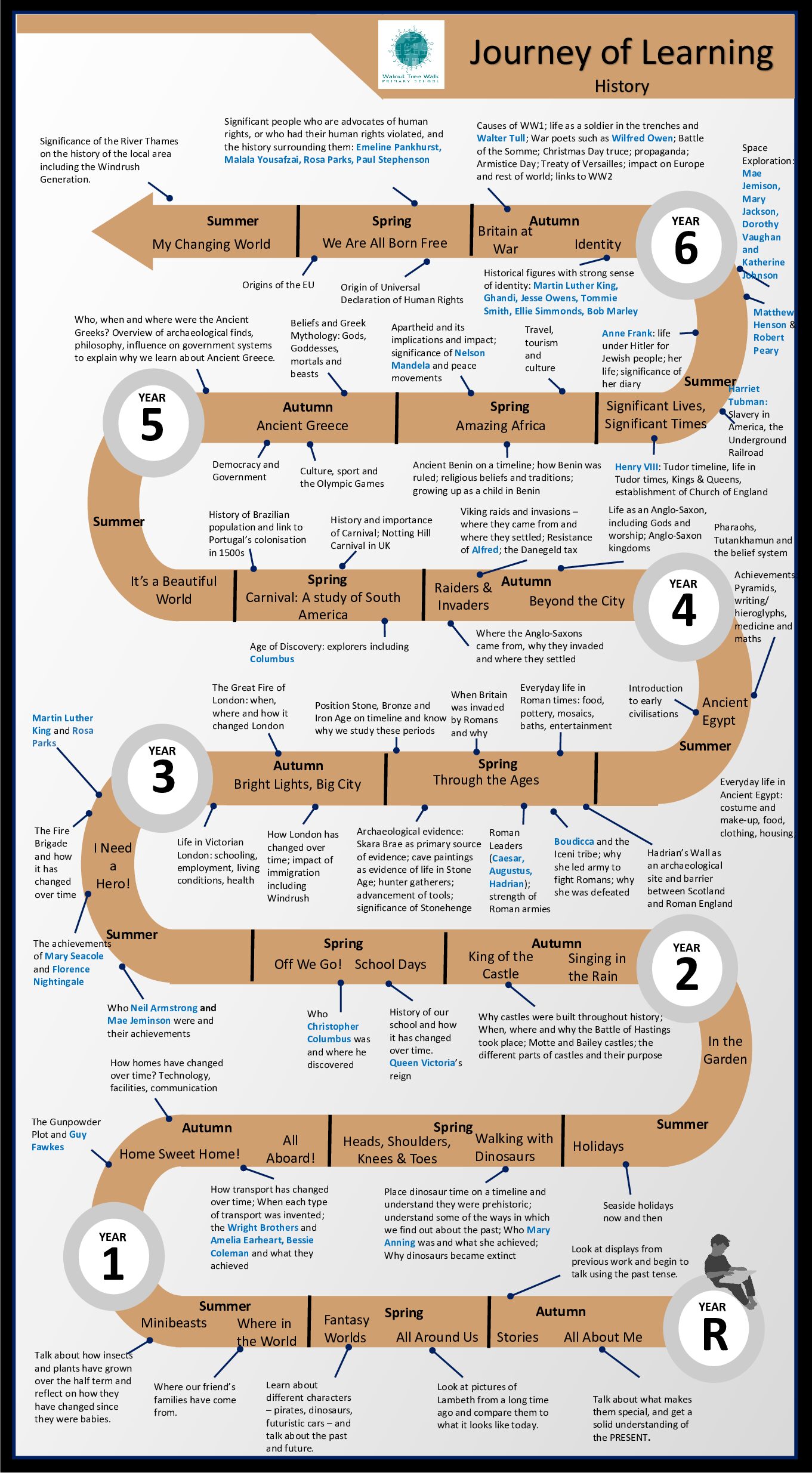 History - Walnut Tree Walk School